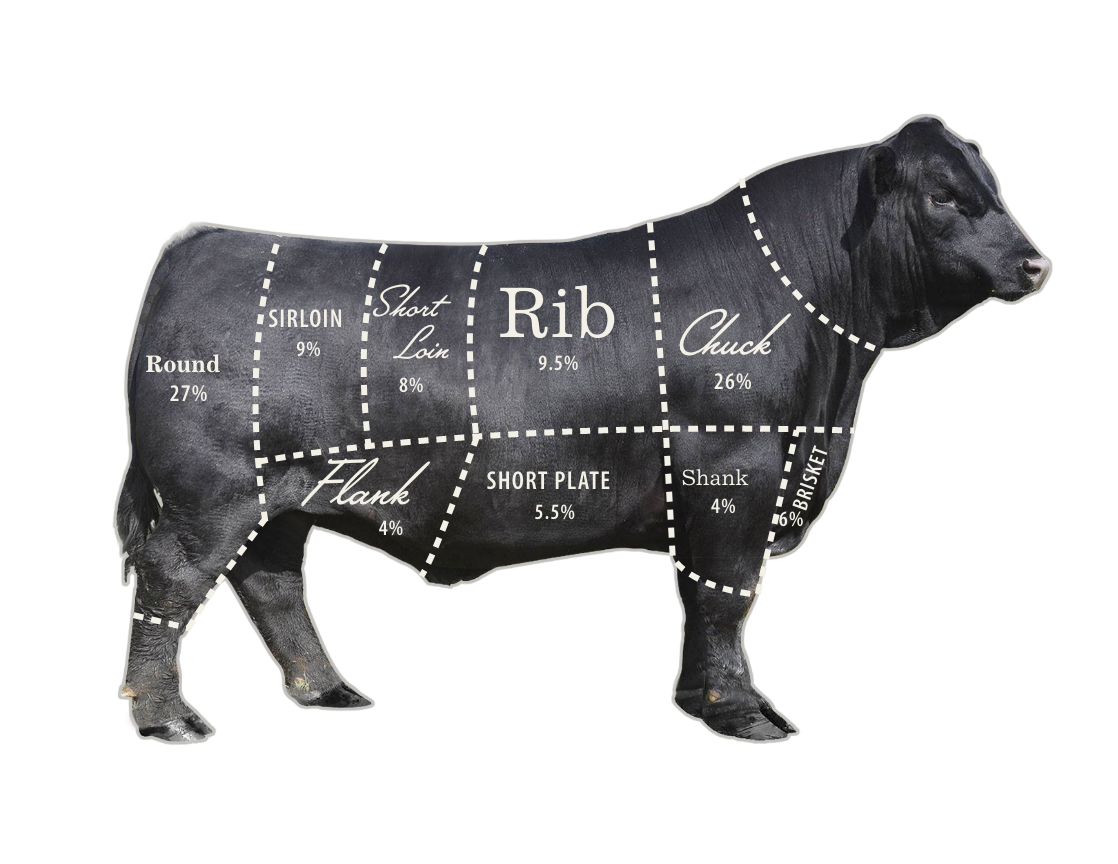 Wholesale Beef | Beef Distributor | Meat Distributor | Meats By Linz